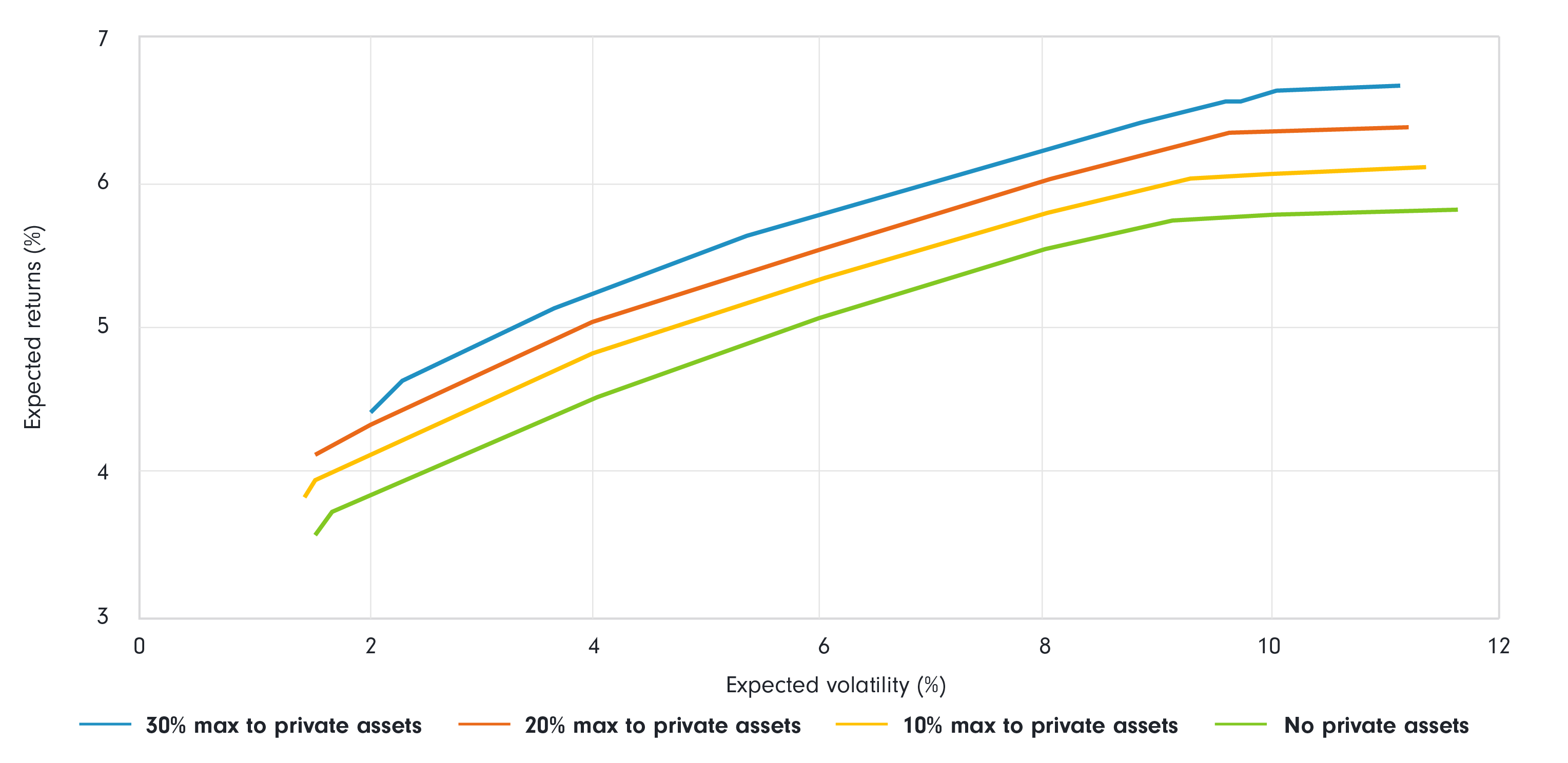 Private Assets Investment Solutions | Fidelity Switzerland