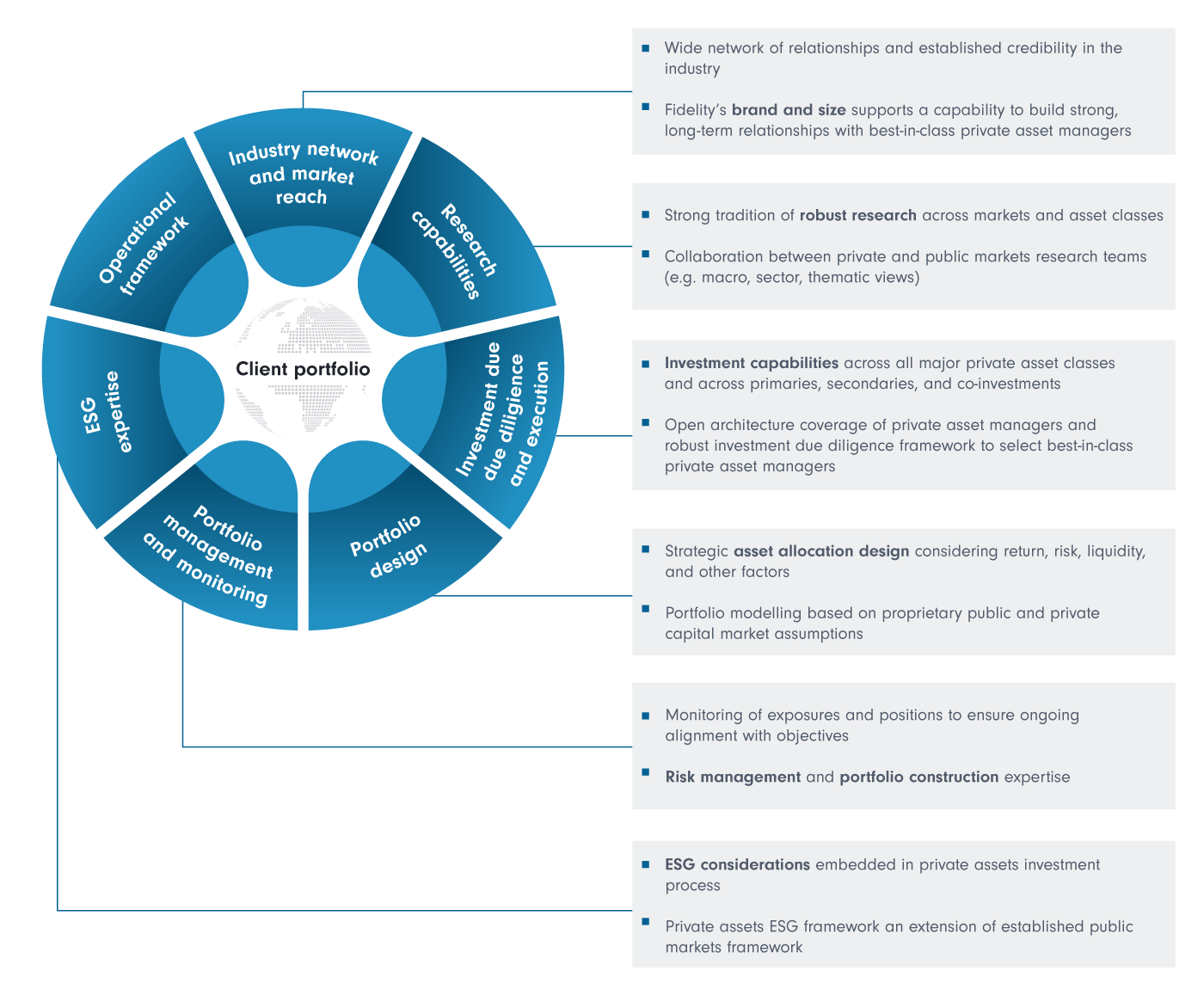 Private Assets Investment Solutions | Fidelity Switzerland