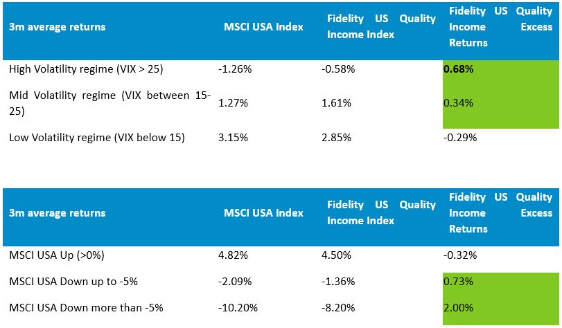Quality Income for volatile times